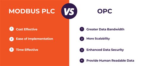 Modbus Plc T Ng Thu Th P D Li U Nh M Y Iot Master Monitoring Iot