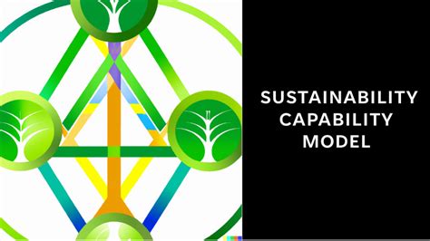 Sustainability Capability Model Comprehensive And Customizable