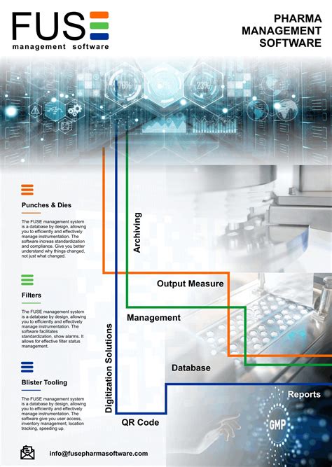 Fuse Managment Software Fuse Managment Software