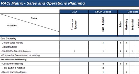 Roles And Responsibilities Matrix