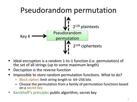 Cryptography Aalto University Autumn Ppt Download