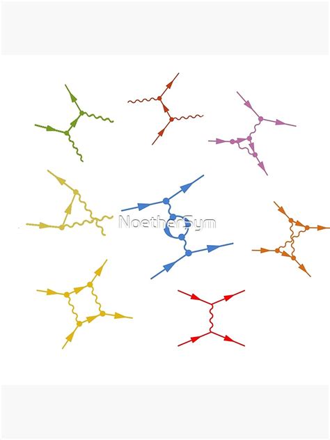 Feynman Diagram Quantum Field Theory Premium Matte Vertical Poster