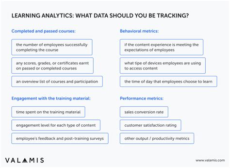 What Is Learning Analytics Methods And How To Use It 2025