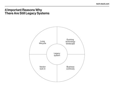 Refactoring Legacy Systems For Improved Energy Efficiency And