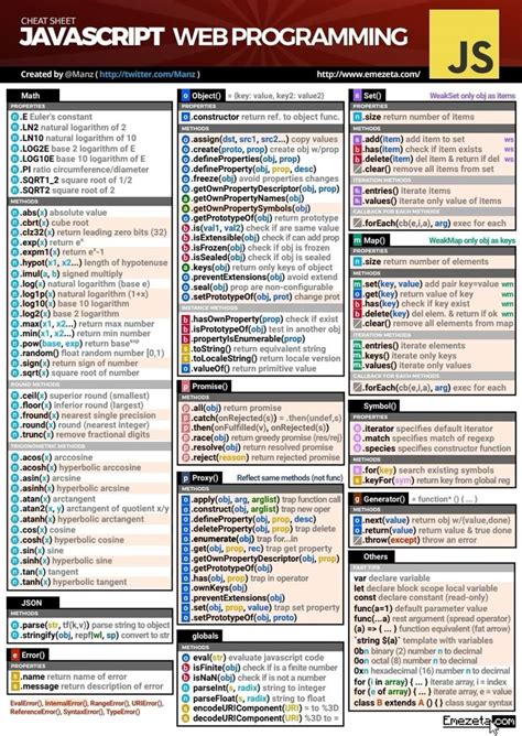C Cheatsheet Basic Computer Programming C Sharp Programming