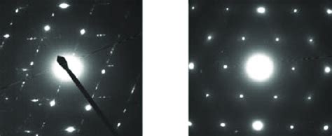 SAED Patterns Of An Ag Nanowire Left And An Ag Nanosheet Right Download Scientific Diagram