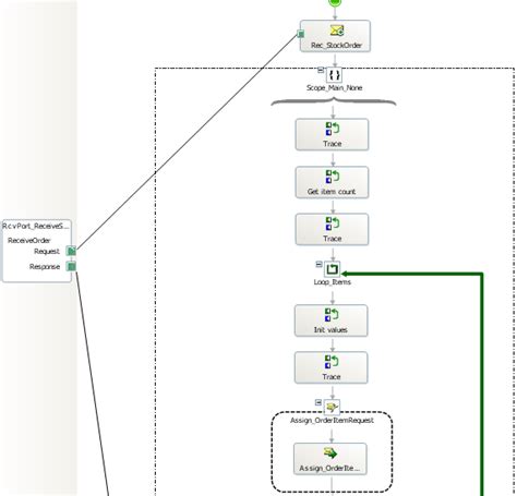 Excellence A Biztalk Unit Testing Framework A Sample Codeproject