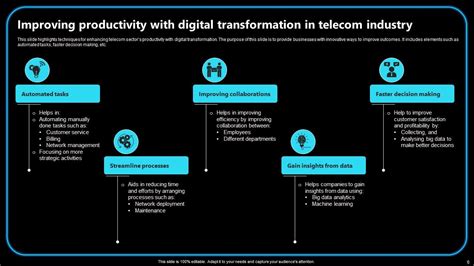 Digital Transformation In Telecom Industry Powerpoint Ppt Template Bundles Ppt Presentation Digital Transformation In Telecom Industry Powerpoint Ppt Template Bundles Ppt Presentation