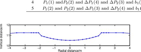 figure 10 from data driven multiobjective optimization for burden