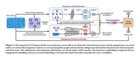Sigir 2021 Upfd：用户偏好感知假新闻检测 知乎