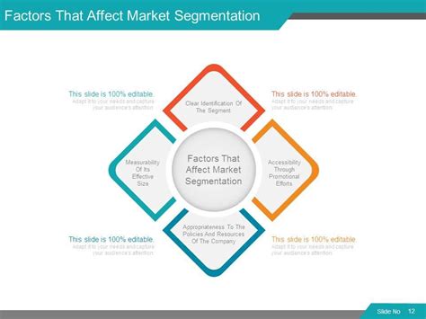 Segmentation Targeting And Positioning Model Powerpoint Presentation With Slides Templates