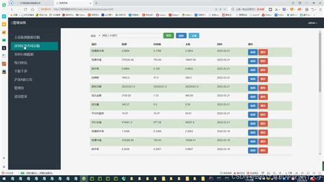 计算机毕业设计pythonlstm预测模型沪深股指投资数据分析 股票预测 股票可视化 股票大数据 股票数据分析 股票推荐系统 大数据毕业设计