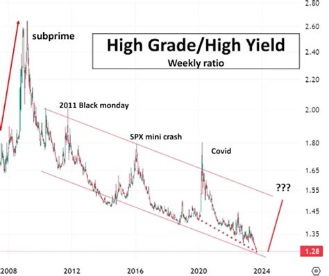 Stocks And Inflation Insights For Futures Traders Topstep
