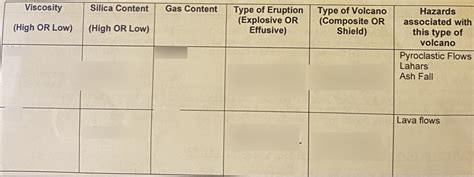 Lab Quiz 4 Diagram Quizlet