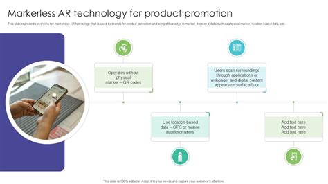 Markerless Ar Technology For Product Promotion Leveraging Ar Technologies Ppt Example Ppt Powerpoint
