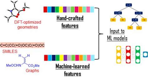 化学催化的分子机器学习：前景与挑战 Accounts Of Chemical Research X Mol