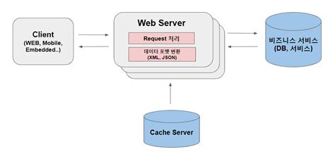 Technicalnotewebopenapiarchitecturemd At Master · Jobhope