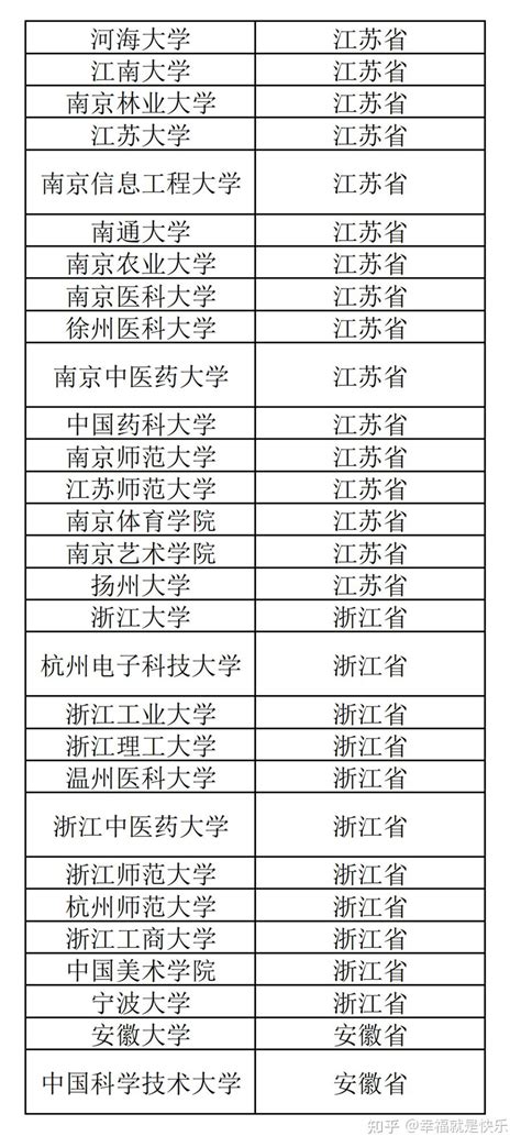 全国366所拥有保研资格的高校名单 知乎