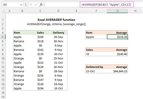 Excel Average If Another Column Imaginative Minds