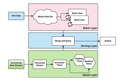 Etl And Data Pipelines With Shell Airflow And Kafka 2주차 Pauls Insights