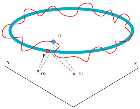 A Backprojection Based Autofocus Imaging Method For Circular Synthetic