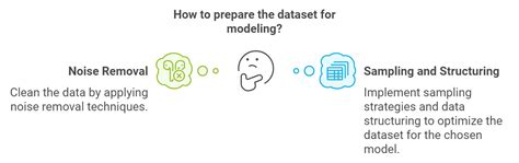 building a 3d object recognition algorithm a step by step guide 3d geodata academy