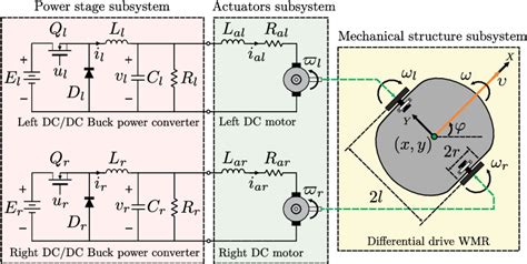 Figure 1 From Robust Switched Tracking Control For Wheeled Mobile