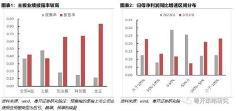 粤开策略：业绩分化加剧，布局绩优、低位主线