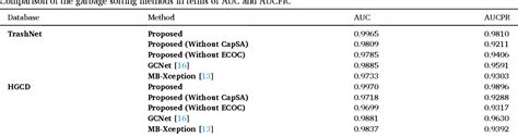 Table 1 From Application Research Of Image Classification Algorithm