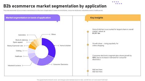 F1303 B2b Ecommerce Market Segmentation By Application B2b E Commerce