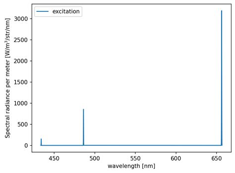 Emission Profiles Modeled With CHERAB Cherab PHiX