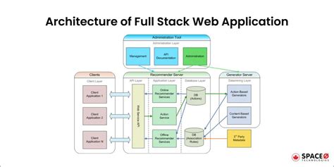 Learn What Is Full Stack Web Application A Detailed Guide