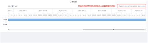 甘特图上范围区间请教 HIGHCHARTS 简数社区