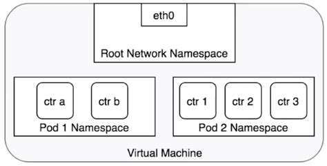 从零开始入门 k8s：kubernetes 网络概念及策略控制 云计算 叶磊 infoq精选文章