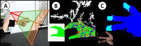 Multistage Classification A First Hand Is Classified Into Three