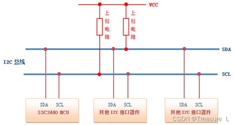 详解uart、i2c、spi常用通信协议 芯片通信协议有哪些 csdn博客