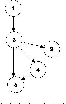 Figure From Static Task Scheduling Using Genetic Algorithm And Reinforcement Learning