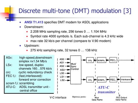 PPT Evolution Of Asymmetrical Digital Subscriber Line ADSL Technology PowerPoint