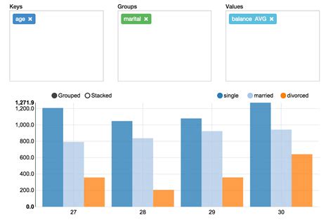 Data Visualization Using Apache Zeppelin Tutorial
