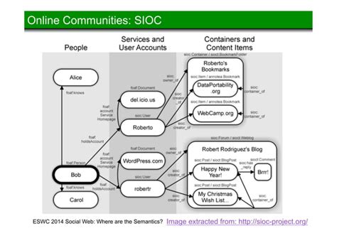 eswc 2014 tutorial part 2 ppt