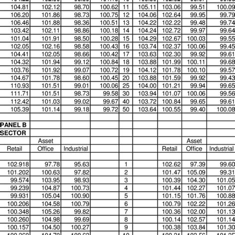 Ratio Of Value Weighted To Equal Weighted Average Portfolio Risk Download Table
