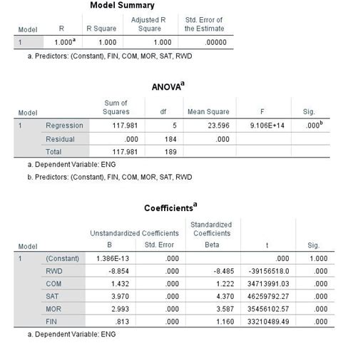 If There Is A Difference In P Value Results When Analyzing Through Multiple And Simple