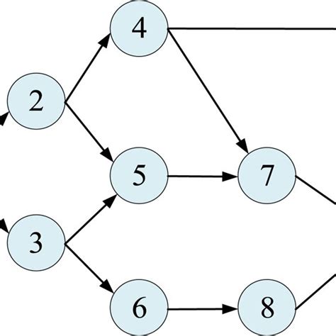 Framework Of Deep Reinforcement Learning Drl For Robotic Disassembly Download Scientific