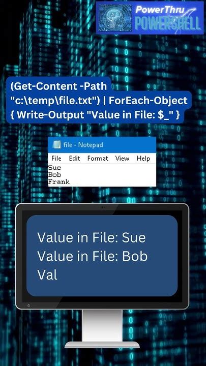 Get Content Use Powershell To Read A Data File Powershell Microsoft