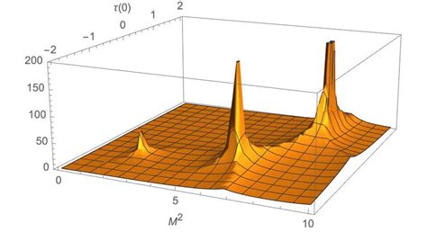 Here We Show A Numerical Method To The Solution Of The Mixed