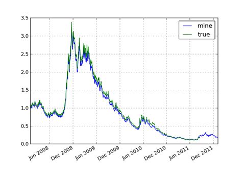Trading With Python