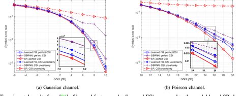 Figure 16 From Model Based Deep Learning Semantic Scholar