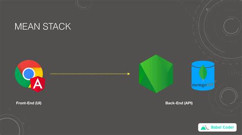 Mean Stack Mean Stack Mean Stack Mean Stack Ppt