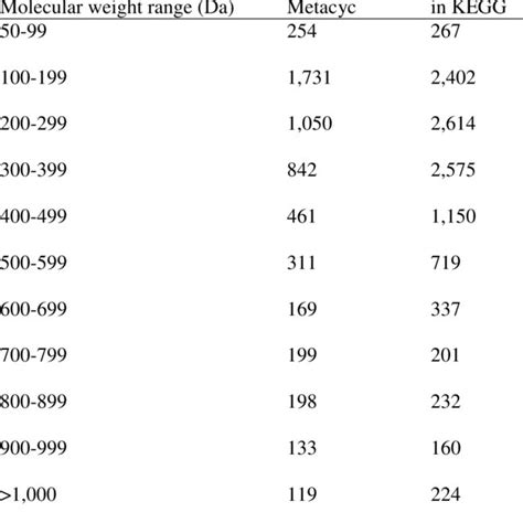 Diagrammatic Representation Of Iterative Model Building Download
