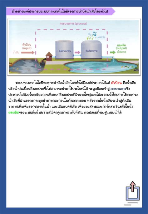 การออกแบบและเทคโนโลยี ม 1 กนกวรรณ มานุจํา หน้าหนังสือ 127 พลิก Pdf ออนไลน์ Pubhtml5